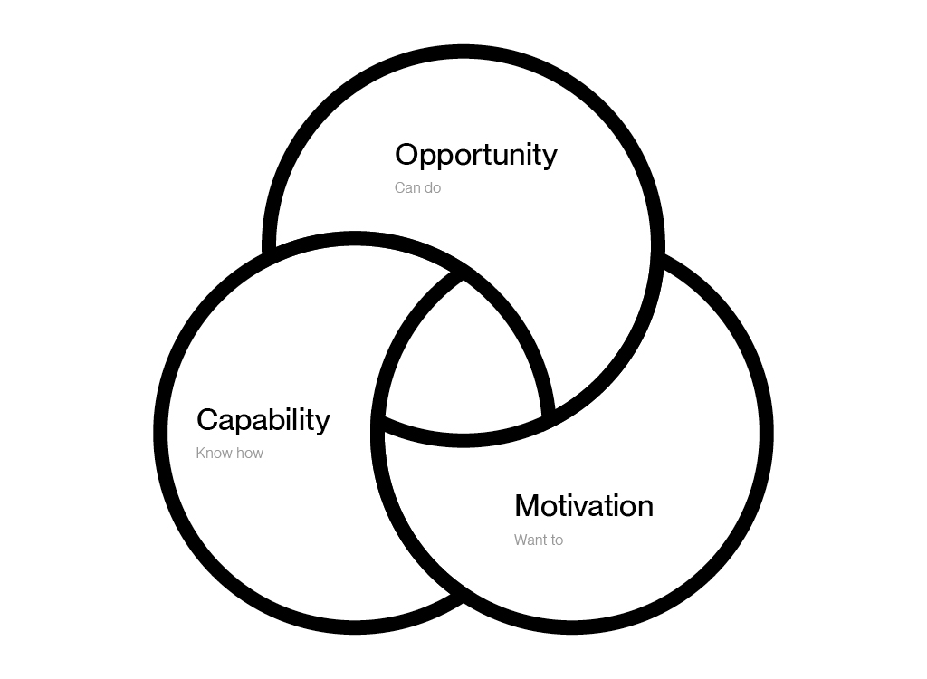 A cheat's guide to the COM-B behaviour change model | The Research Agency